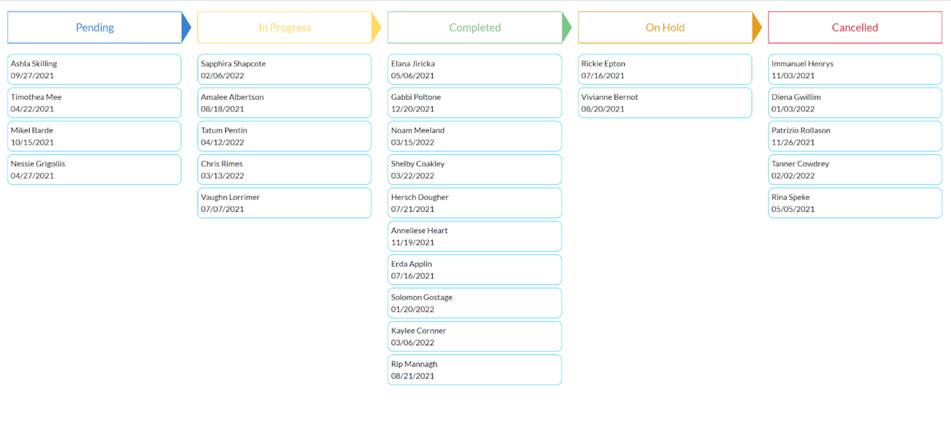 Kanban Story - No-Code Software Platform | Applications | NCAMEO