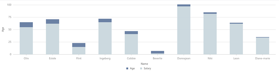 Multi Series Chart No Code Software Platform Applications Ncameo