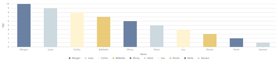 Single Series Chart - No-Code Software Platform | Applications | NCAMEO